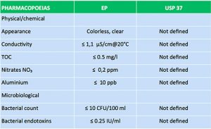 WHAT IS WATER FOR INJECTION? - WFI AND COMPENDIAL WATERS