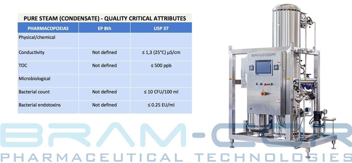 Pure Steam and CIP Systems - Water for Injection (WFI)